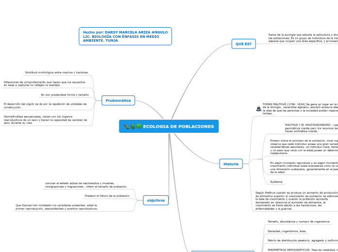 ECOLOGIA DE POBLACIONES - Mind Map