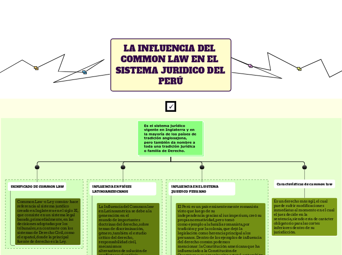 LA INFLUENCIA DEL COMMON LAW EN EL SISTEMA...- Mind Map