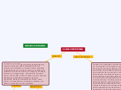 CLOUD COMPUTING - Concept Map
