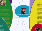 La Divina Comedia Y El Dr.Jekyll y Mr.Hyde - Mind Map