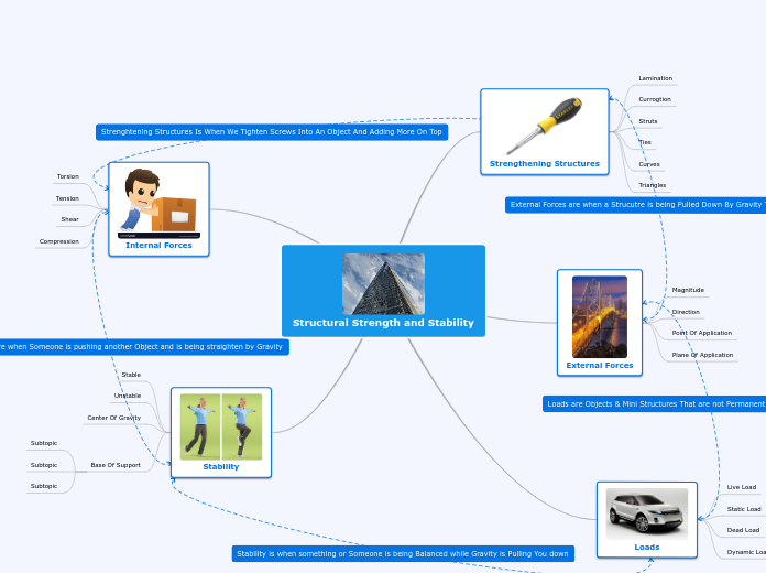 Structural Strength and Stability - Mind Map