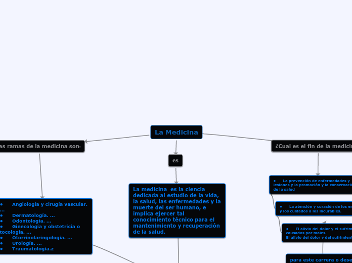 Medicina - Mind Map