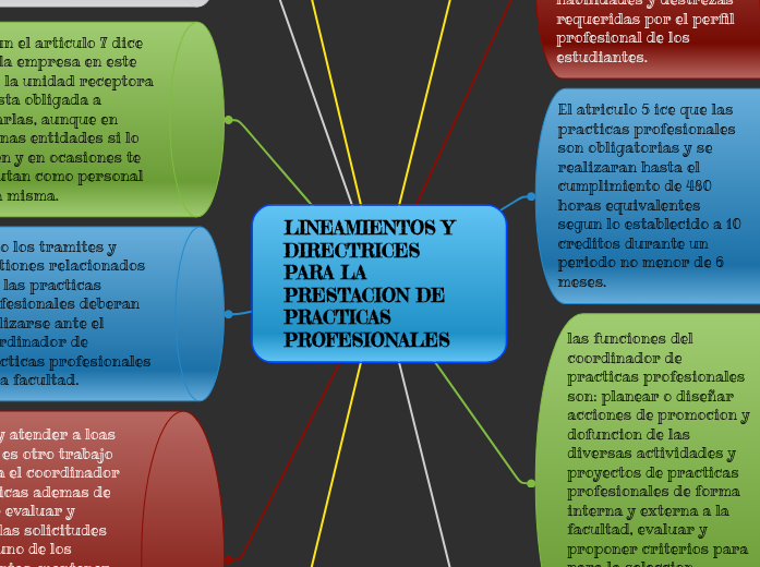 LINEAMIENTOS Y DIRECTRICES PARA LA PRESTAC...- Mind Map