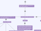 Redes de computadoras - Concept Map