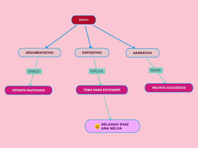 Texto Mind Map 5267