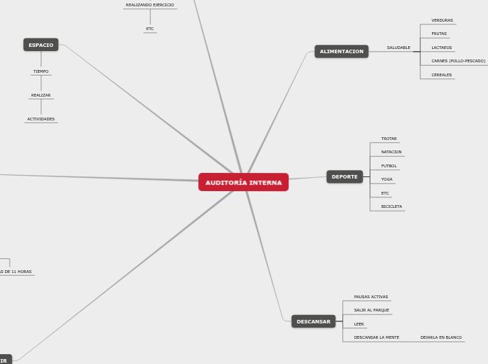 MIND MAP COMPOSITION - Mind Map