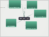 P5 Whole Numbers - Mind Map