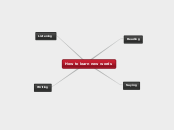 How to learn new words - Mind Map