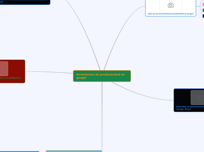 Erramientas de productividad de google - Mind Map