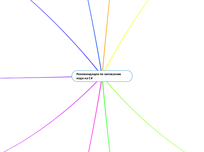 Рекомендации по написанию кода на C# - Mind Map