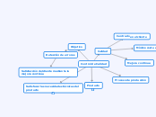 Calidad - Concept Map