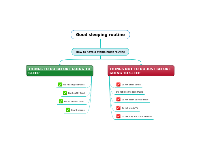 Good sleeping routine - Mind Map