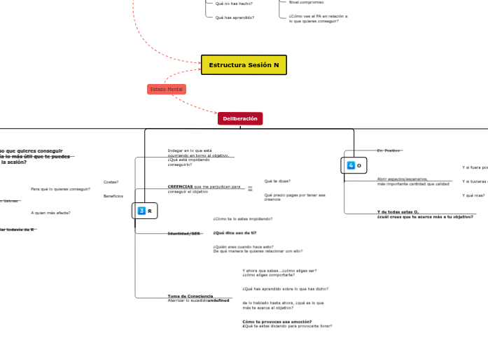 Estructura sesión 2 backup - Mind Map