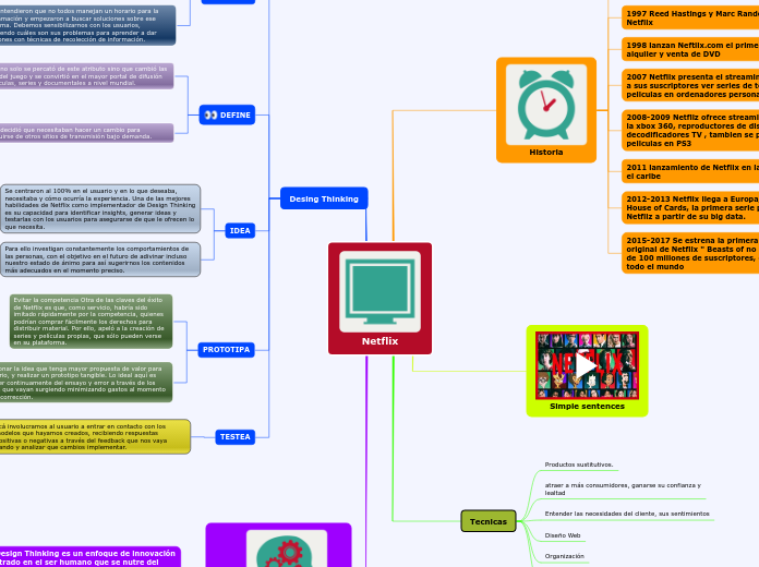 Netflix - Mind Map