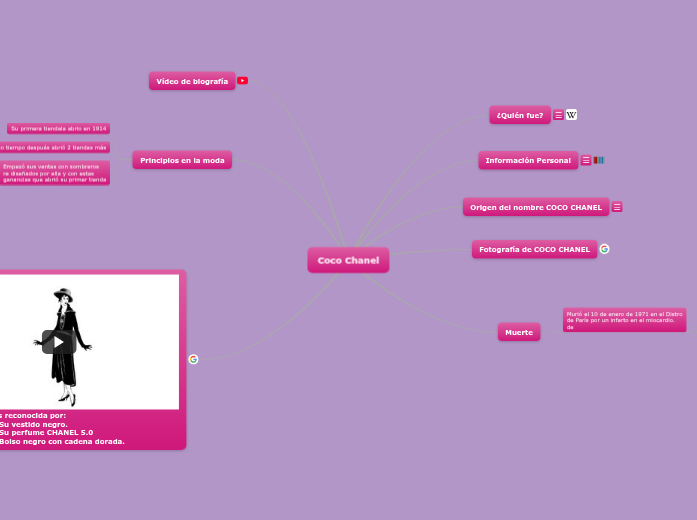 Coco Chanel - Mind Map