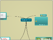Prueba de mapa - Mind Map