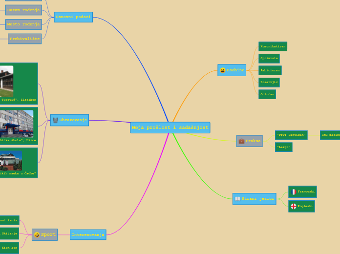 sada_108_2020 - Mind Map