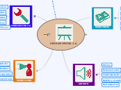 5 HERRAMIENTAS WEB - Mind Map