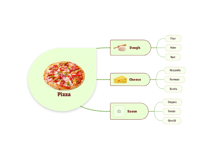 Pizza - Mind Map