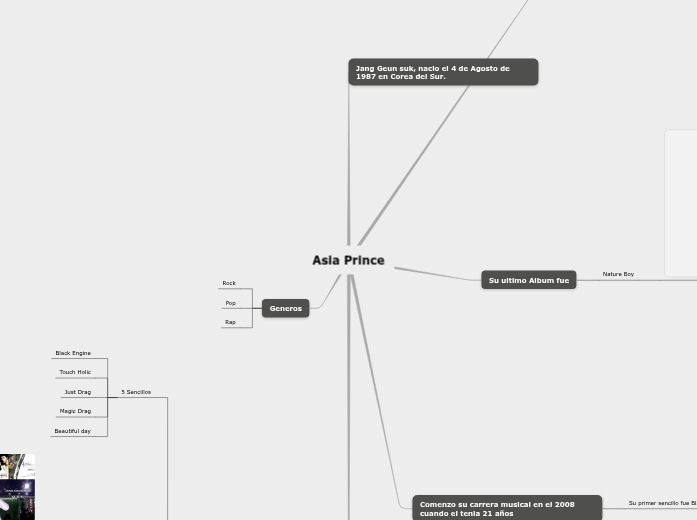 Asia Prince - Mind Map