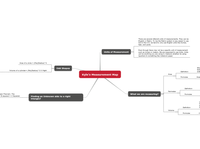Kyle's Math Mind Map - Mind Map