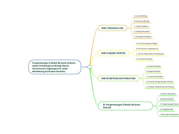 FILSAFAT BIOLOGI - Mind Map