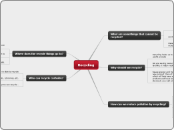 Recycling - Mind Map