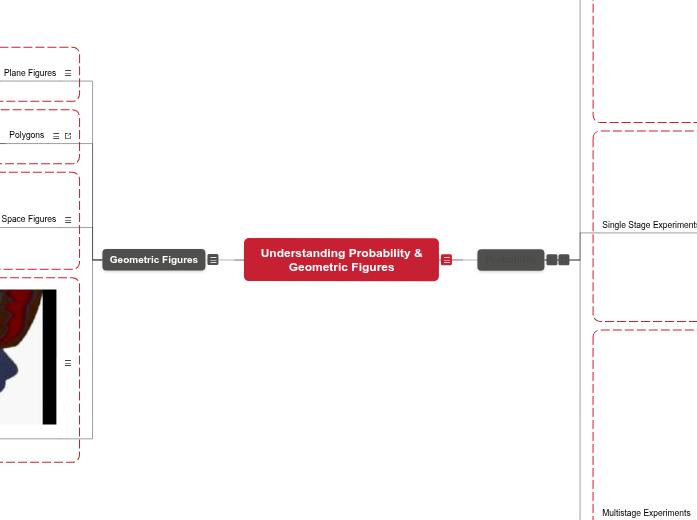 Understanding Probability & Geometric ...- Mind Map
