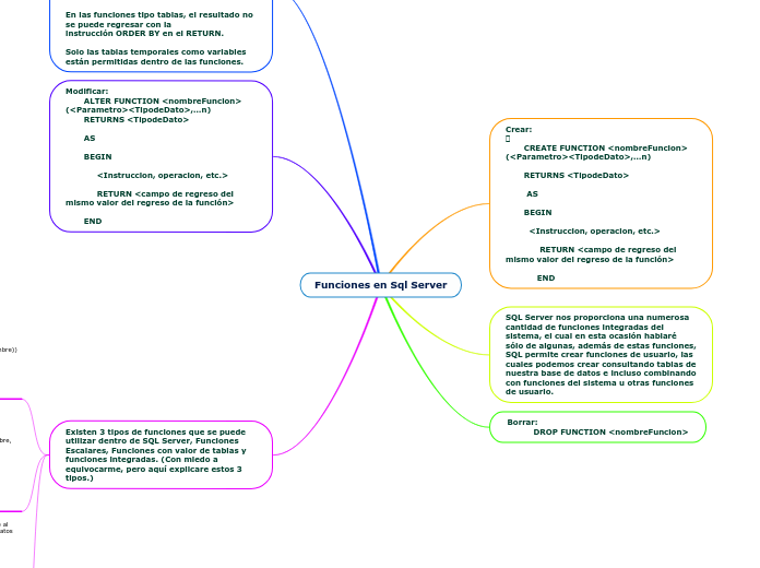 Funciones en Sql Server - Mind Map