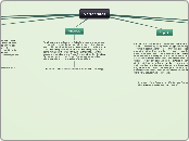 Vertebrates - Mind Map