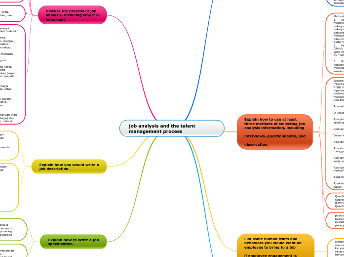 job analysis and the talent management pro...- Mind Map