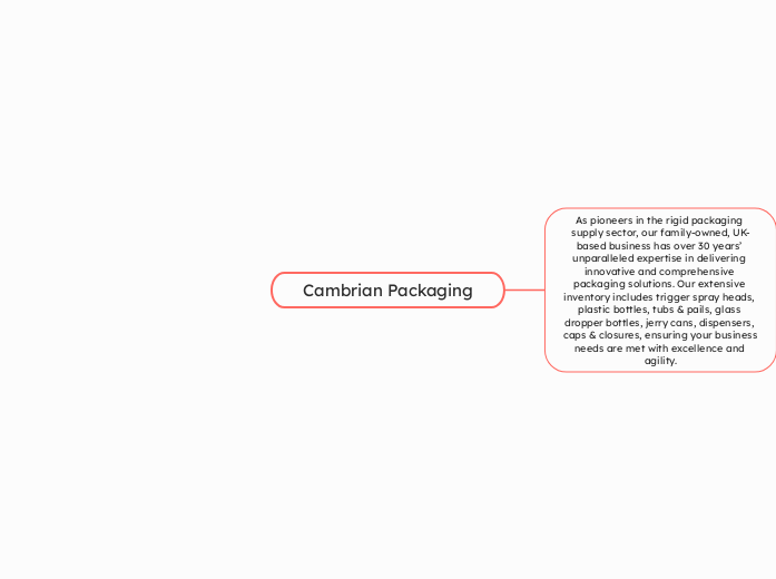 Cambrian Packaging | Mindomo Mind Map