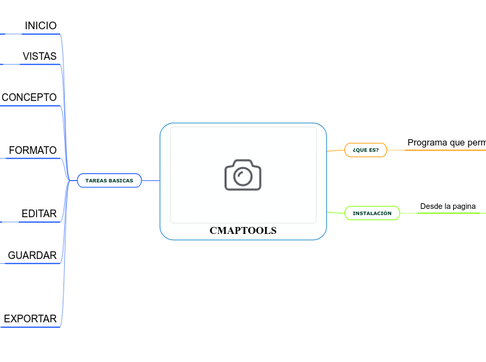 CMAPTOOLS - Mind Map