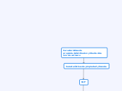 Caracteristicas de propiedad,distribucion ...- Mind Map