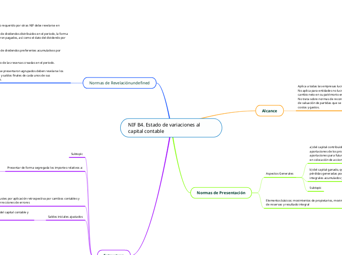 Estado De Cambios En El Capital Contable