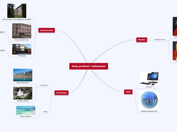 Moja prošlost i sadašnjost - Mind Map