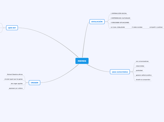 MEMES - Mind Map