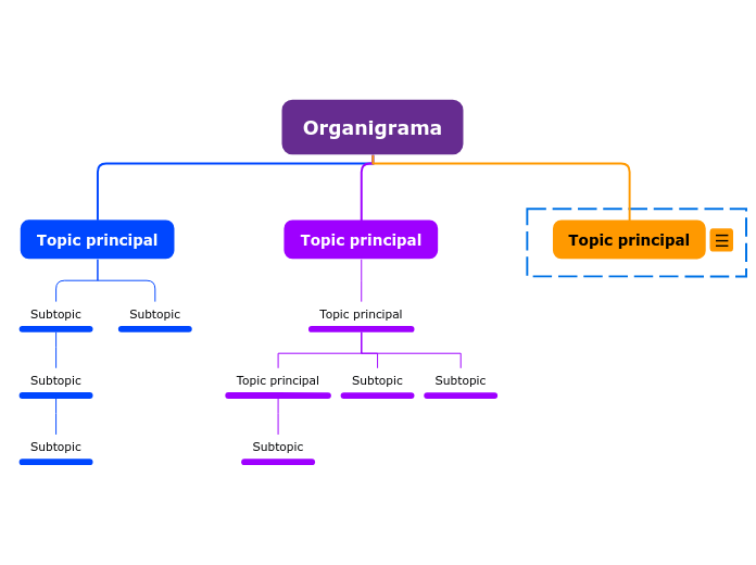 Organigrama - Mind Map