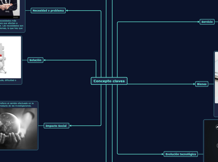 Concepto claves | Mapa mental Mindomo
