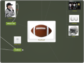 Football - Mind Map