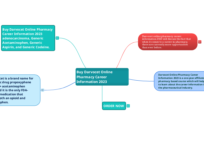 Buy Darvocet Online Pharmacy Career Inform...- Mind Map