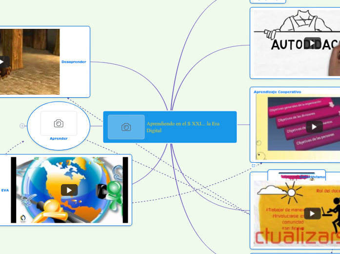 Aprendiendo en la era digital - Mind Map