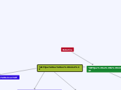Robotica - Concept Map