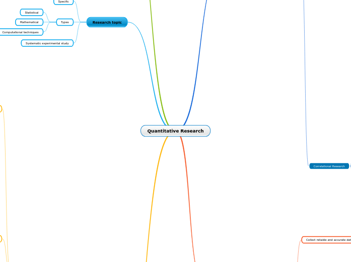 Quantitative Research - Mind Map