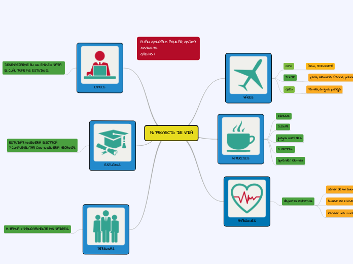 MI PROYECTO DE VIDA - Mind Map