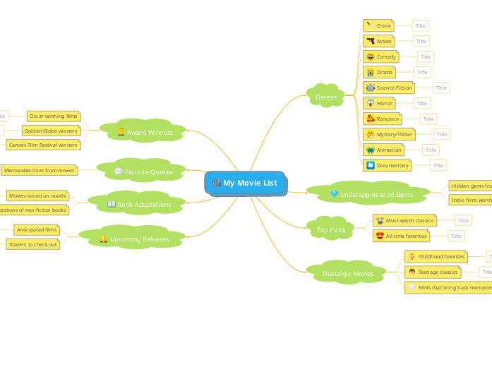 My Movie List - Mind Map