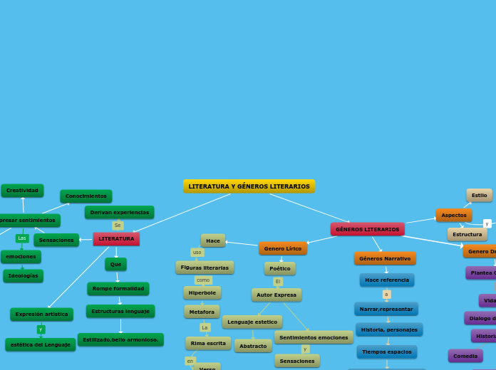 aida - Concept Map