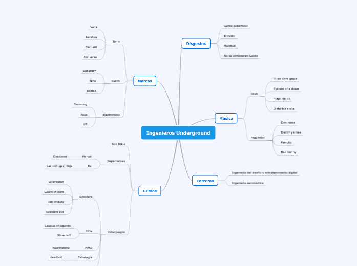 Ingenieros Underground - Mind Map