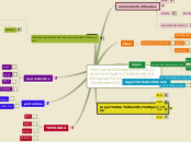 redes informaticas - Mind Map