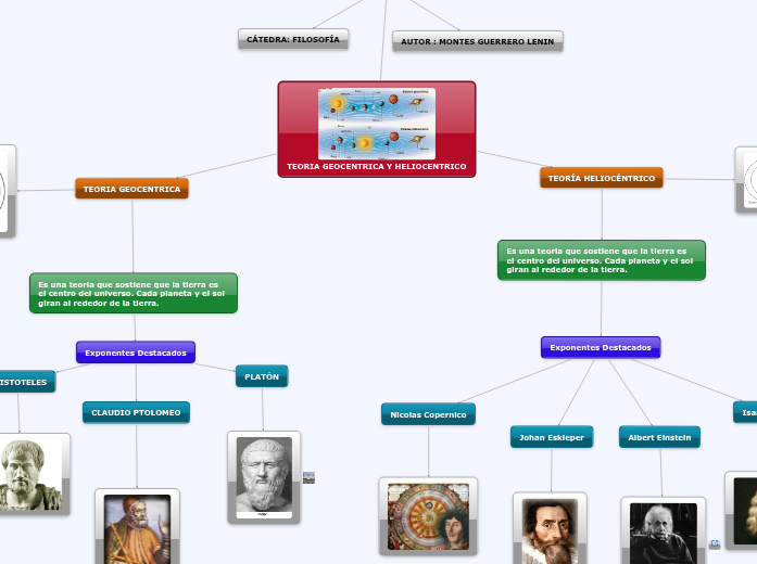 TEORIA GEOCENTRICA Y HELIOCENTRICO - Concept Map